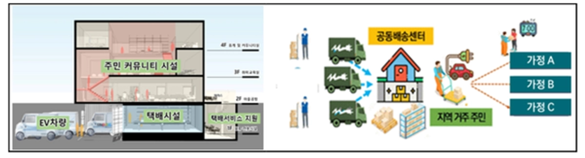 Government selected 6 cities, including Iksan, Gimhae, and Changwon for ...